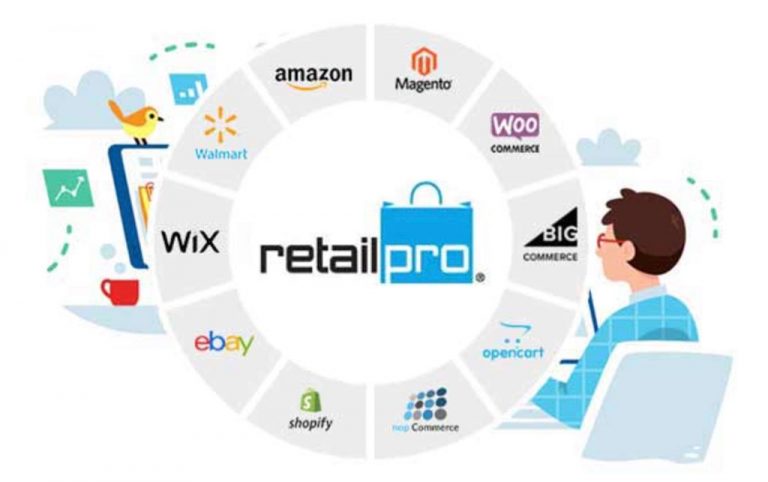Retail Pro - VyVSolutions.cl | Partner SAP Business One Cloud y Retail Pro